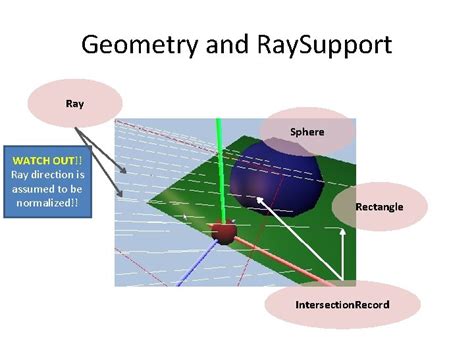 Simple Ray Tracing Framework Interactive Preview Ray Trace