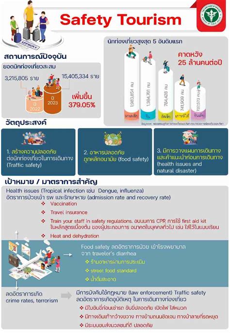 นโยบายรัฐมนตรีว่าการกระทรวงสาธารณสุข พ ศ 2567 2570 ศูนย์นวัตกรรมการแพทย์แผนไทย Ttmic