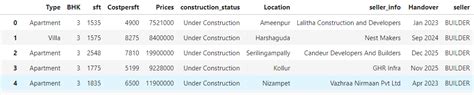 Github Chagantikusumithaeda House Price Prediction
