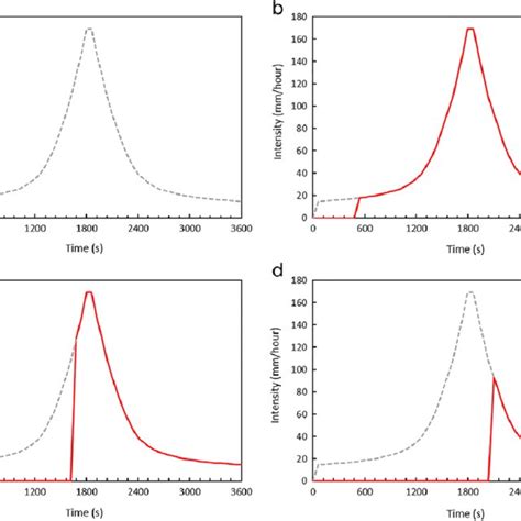 Cellular Automata Dual Drainage Simulation Modelling Across A Regular