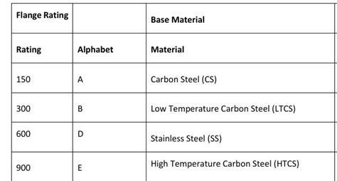 Understanding Piping Class A Guide To Technical Specifications Mark