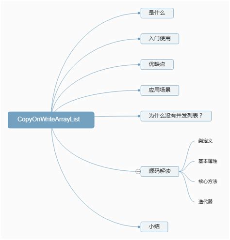 Copyonwritearraylist 使用入门及源码详解newcopyonwritearraylist Csdn博客