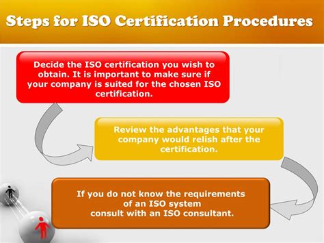 Ppt Iso Procedure For Document Control Powerpoint Presentation Free