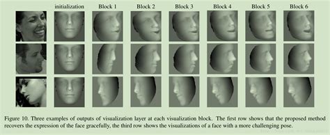 人脸对齐 Pose Invariant Face Alignment With A Single Cnnpose Invariant