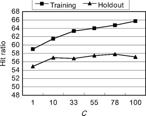 Figure 1 From Financial Time Series Forecasting Using Support Vector