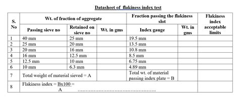 FLAKINESS INDEX OF COARSE AGGREGATE T Square Civil Engineering