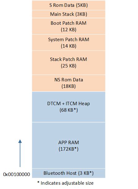 Memory RTL X G SDK V Documentation Memory RTL X G SDK V Documentation