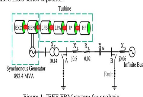 Figure 1 From Subsynchronous Resonance Mitigation In Smib System Using Gcsc And Tcsc With