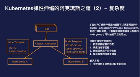 serverless 与容器决战在即？有了弹性伸缩就不一样了 csdn开发云
