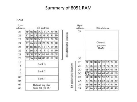 Unit58051microcontroller Presentationpdf