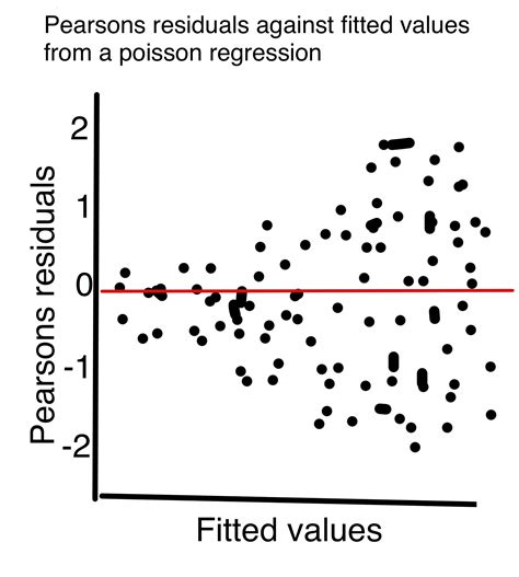 R Create Vector With Increasing Variance Stack Overflow