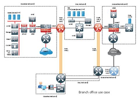 Cisco Blog Commercial Solutions For Classified Csfc With Joe Galimi