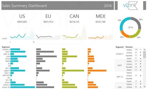 Create Interactive Tableau Dashboard For Data Visualization By Skillfella Fiverr