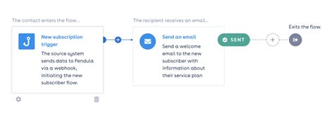 Webhook Trigger Node Pendula For Enterprise