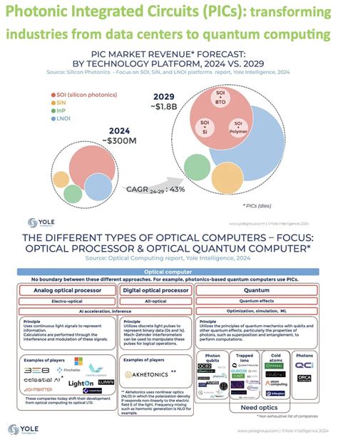 Marco Mezger On Linkedin Photonic Datacenters Quantumcomputing