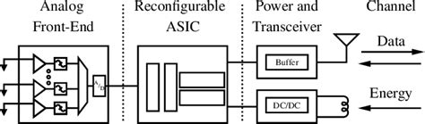 Figure 1 From Modeling Of An Analog Recording System Design For Ecog