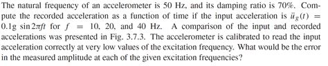 solved the natural frequency of an accelerometer is 50 hz