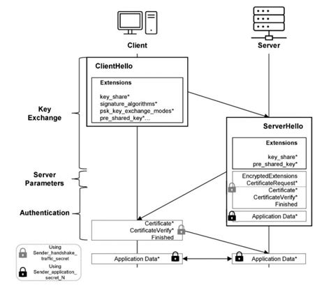 A Survey Of Methods For Encrypted Network Traffic Fingerprinting
