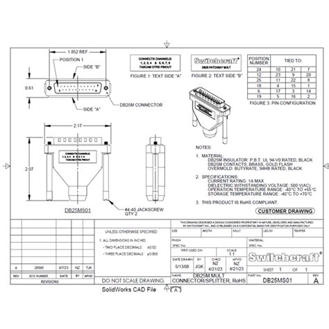Patch Panel Accessories Switchcraft