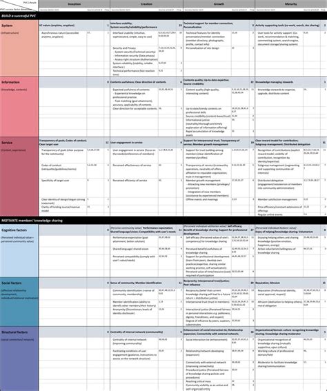 Deductive Content Analysis Result Download Scientific Diagram