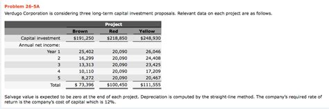 Solved Compute The Net Present Value For Each Project