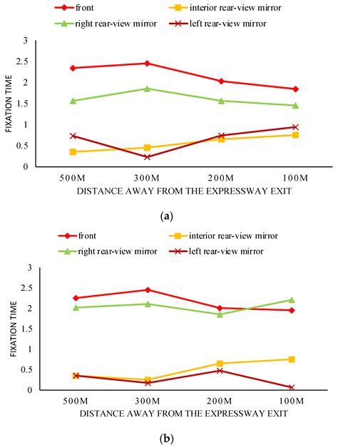 Eng Free Full Text Correlation Analysis Between Babe Driver Characteristics And Visual