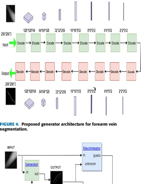 figure 1 from deep learning based forearm subcutaneous veins