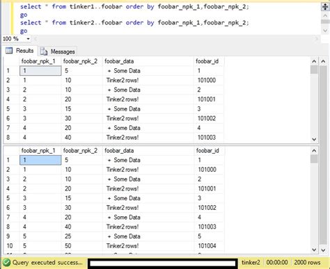 Understanding Peer To Peer Transactional Replication Part 2 Sqlservercentral