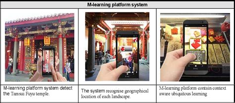 Figure 7 From A Framework For Evaluating The Mobile Augmented Reality Systems For Ubiquitous And
