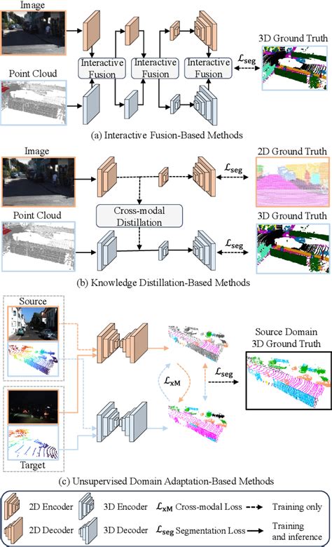Figure 1 From Recent Advances In Multi Modal 3d Scene Understanding A