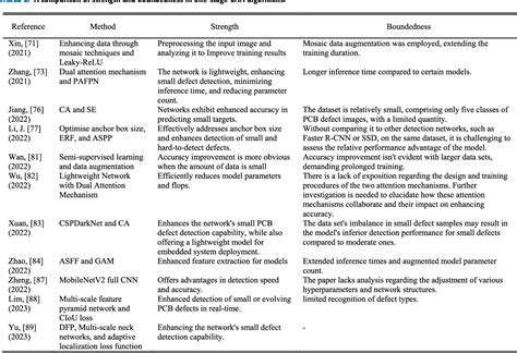 Table 2 From A Comprehensive Review Of Deep Learning Based Pcb Defect