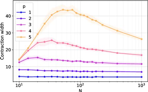 figure 1 from transferability of optimal qaoa parameters between random