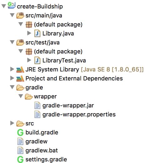 eclipseのgradleプロジェクト作成方法比較 java qiita