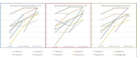 Figure 3 From The Path To Ppe Mastery Programme For Assessment And Training In Hcid High