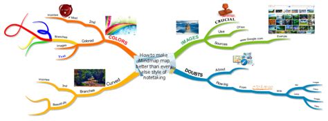 How To Make IMindmap Map Better Than Every Else Style Of Notetaking