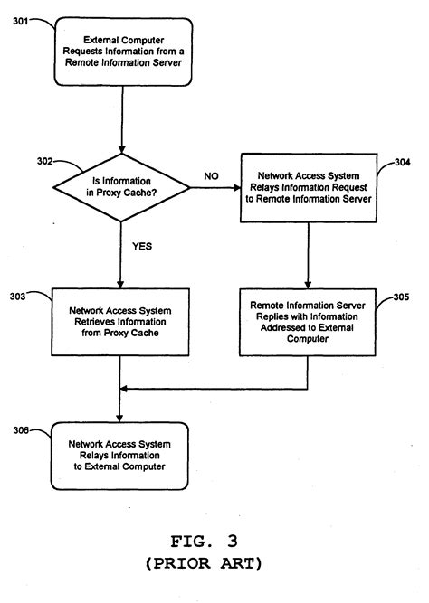 System And Method For Distributing Bulletins To External Computers
