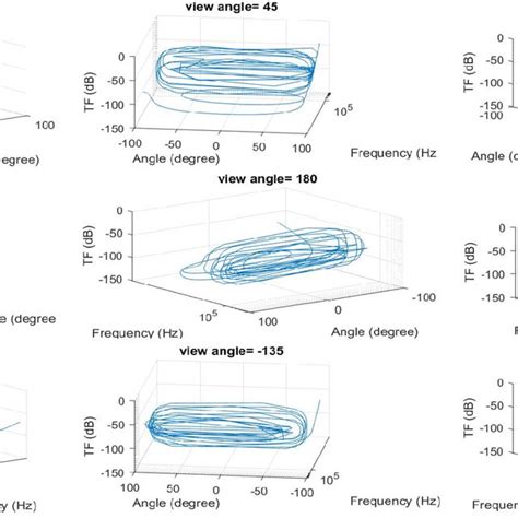 Proposed 3d‐sfra Signature Of Phase‐a Of The Hv Winding At Different Download Scientific