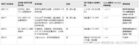 matlab：mat 文件版本 mat文件版本7 3 csdn博客