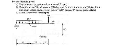 Solved For The Structure Given A Determine The Support
