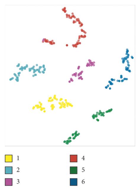 Visual Output Of Different Levels A Input Layer Features B Download Scientific Diagram