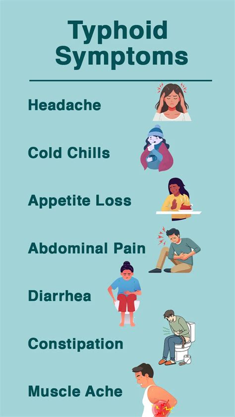 Typhoid Fever Symptoms
