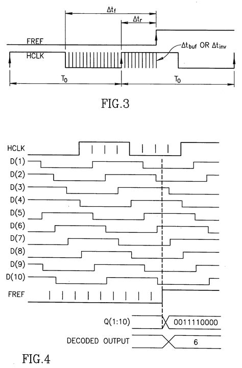 All Digital Frequency Synthesizer In Deep Submicron Cmos The Best Free Software For Your Ace