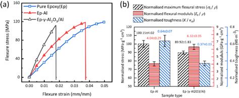 A Typical Flexure Stress Strain Curves Obtained From Samples Of Pure Download Scientific