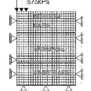 Axisymmetric Finite Element Model Of The Pavement Section Download Scientific Diagram