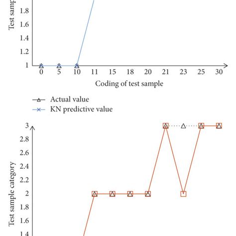 comparison of akn and kn algorithm test accuracy download scientific