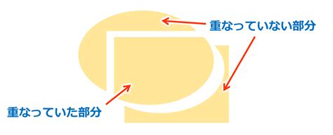 PowerPoint自由な図形を作成する方法