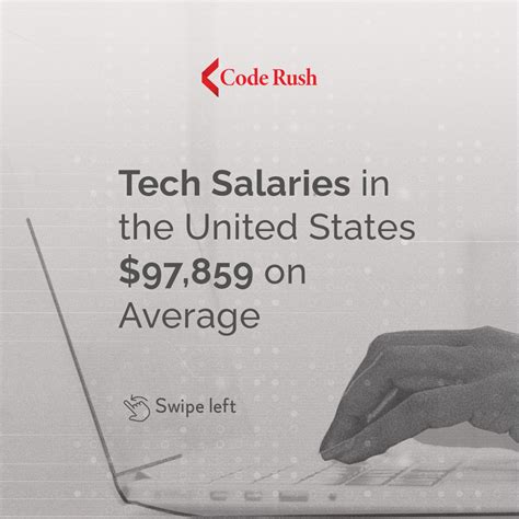 code rush on linkedin coderush techindustry professionaldevelopment