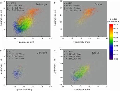 mineral particle characteristics l crystal length c lattice