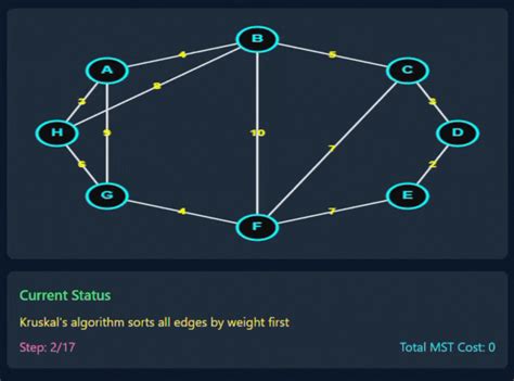 Dsain45 Datastructures Algorithms Graphtheory Mst Programming Sachin Rayal