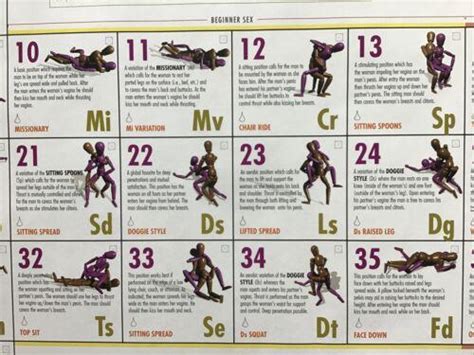 Periodic Table Of Sex 58 Sex Positions Mantis Design Poster Not A Copy 4558196127